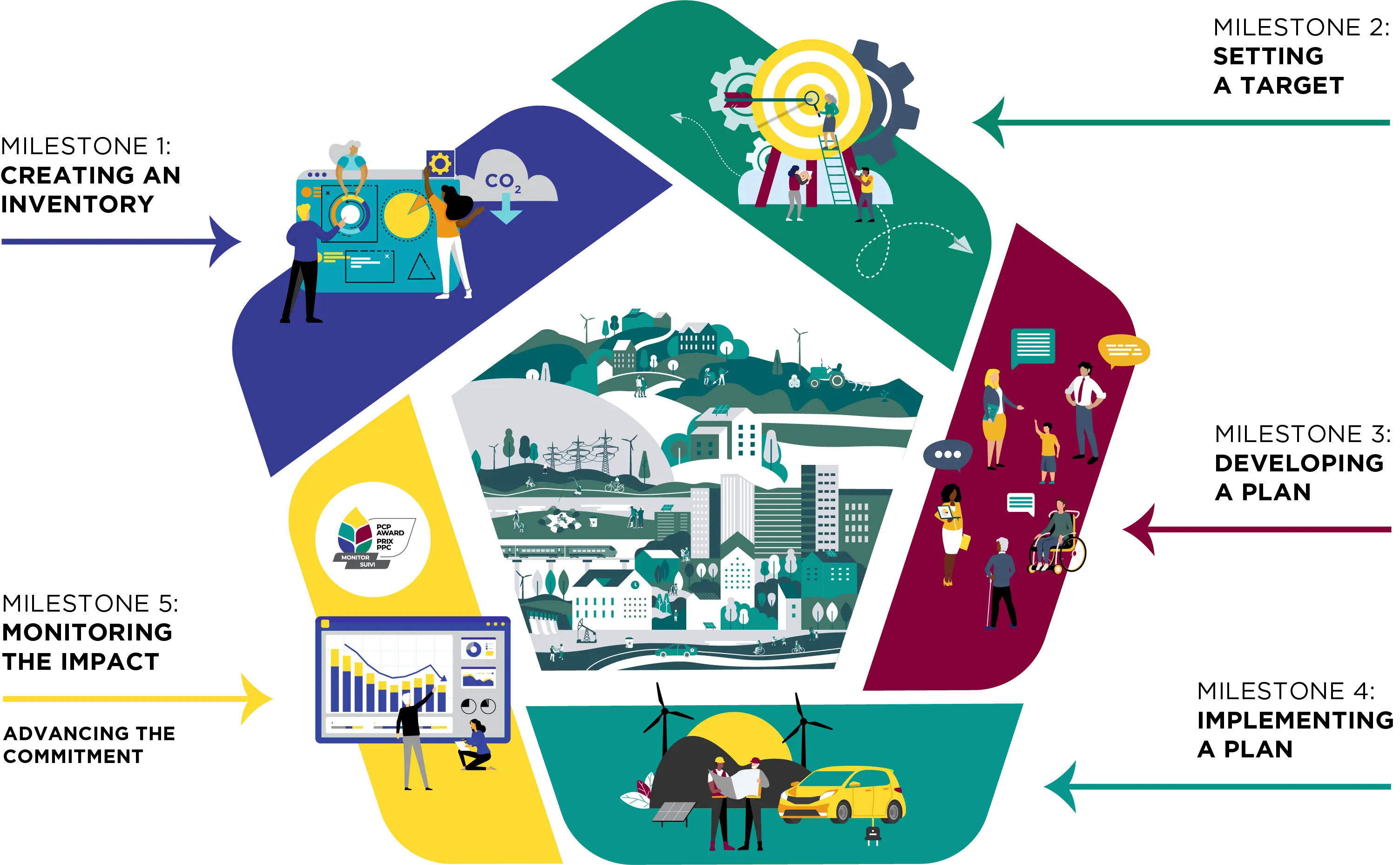 Climate Action Plan | Township of Oro-Medonte
