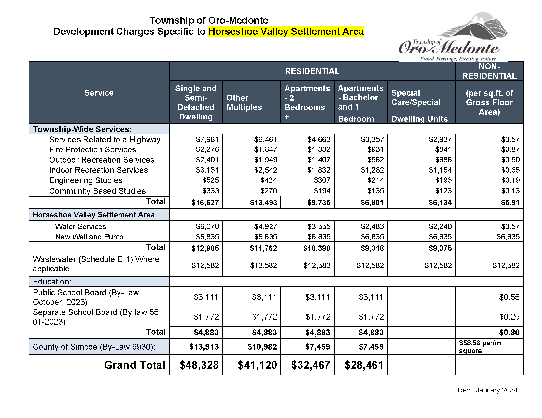 Development Charges | Township of Oro-Medonte