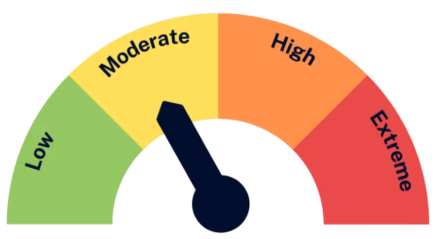 Fire & Emergency Services | Township of Oro-Medonte