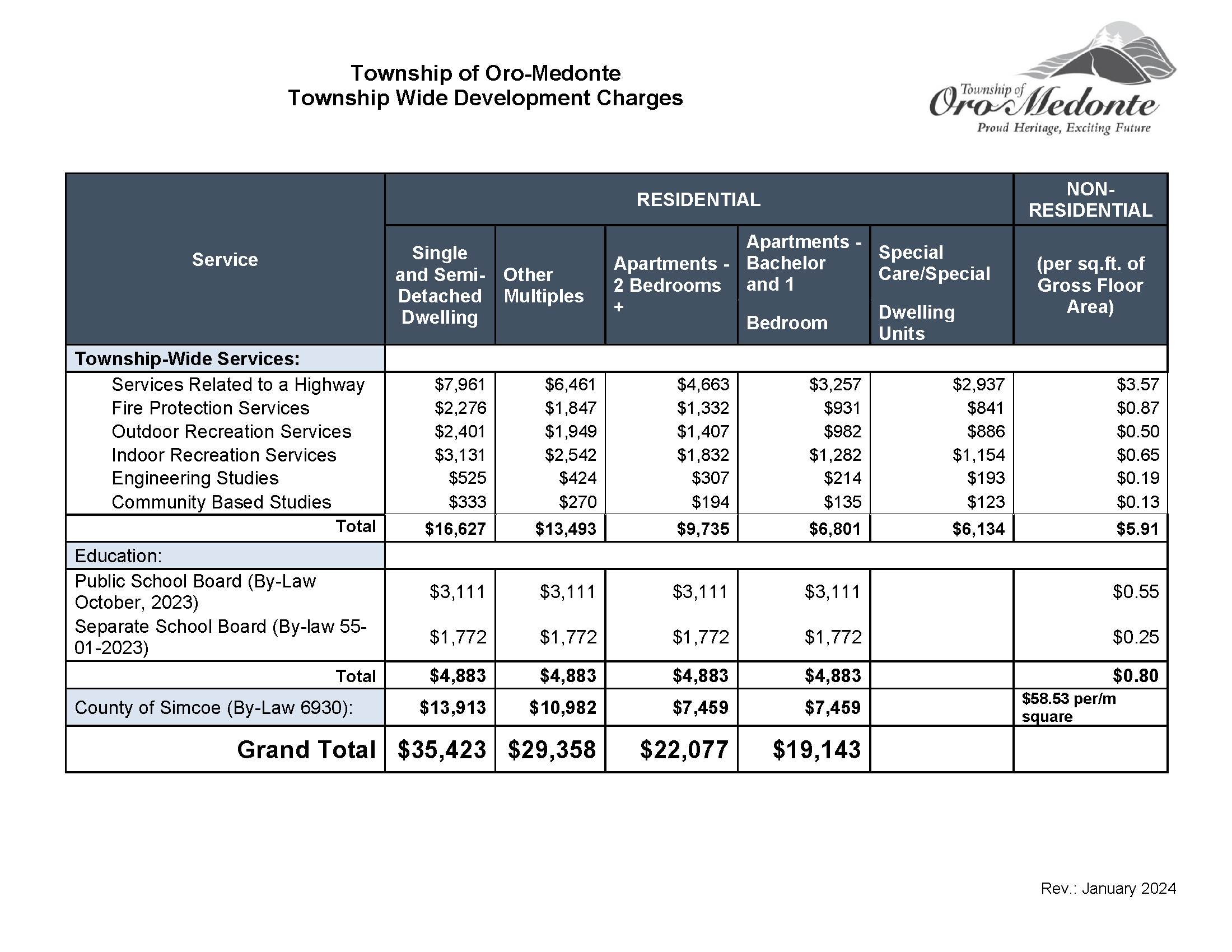 Development Charges | Township of Oro-Medonte