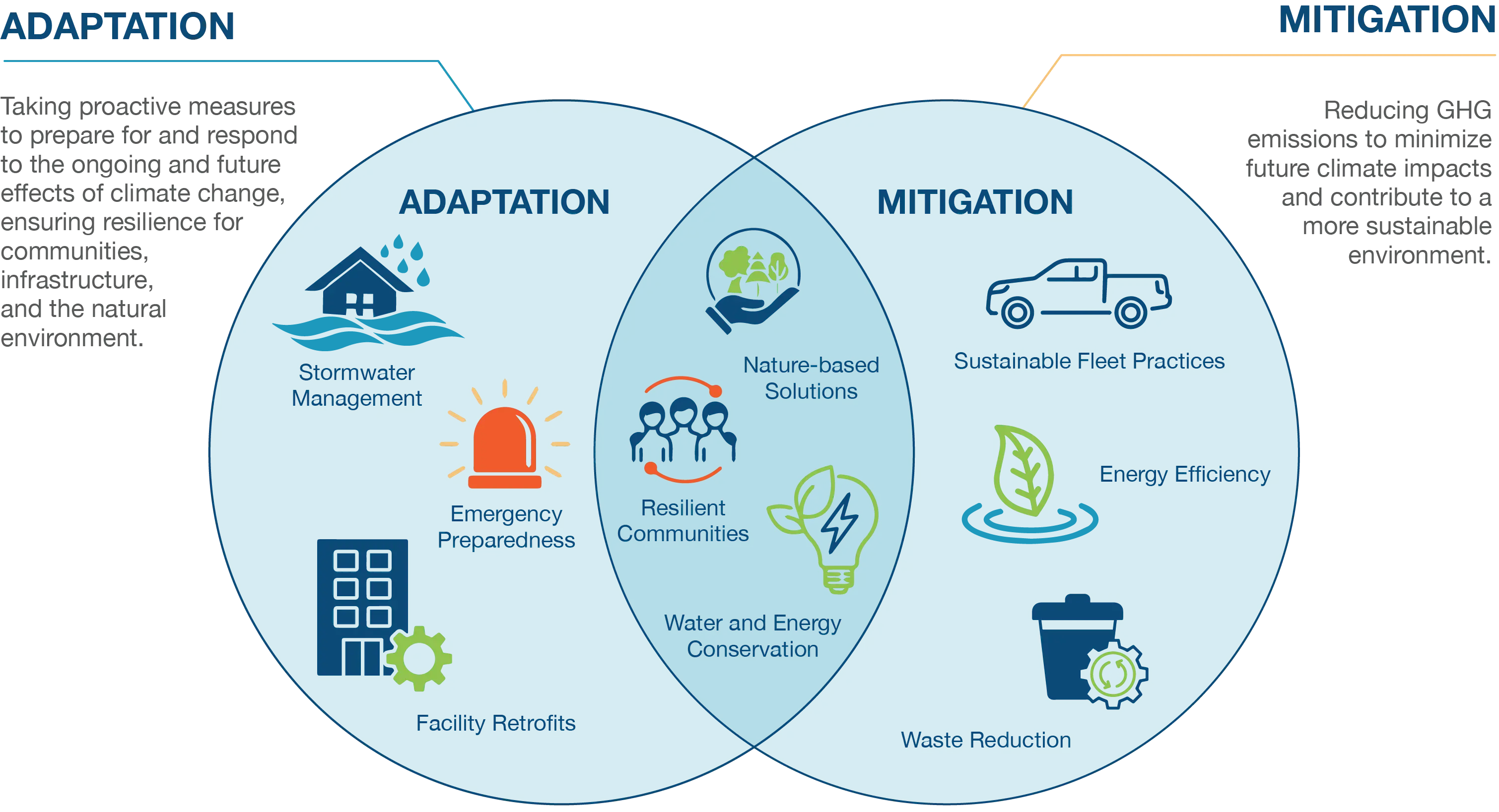 Climate Action Plan | Township of Oro-Medonte